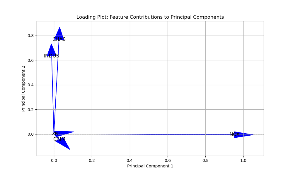Eight Ways To Perform Feature Selection With Scikit Learn Shedload Of